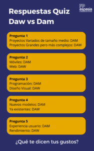 DAW vs DAM. Conoce las 5 Diferencias - FP Aspasia